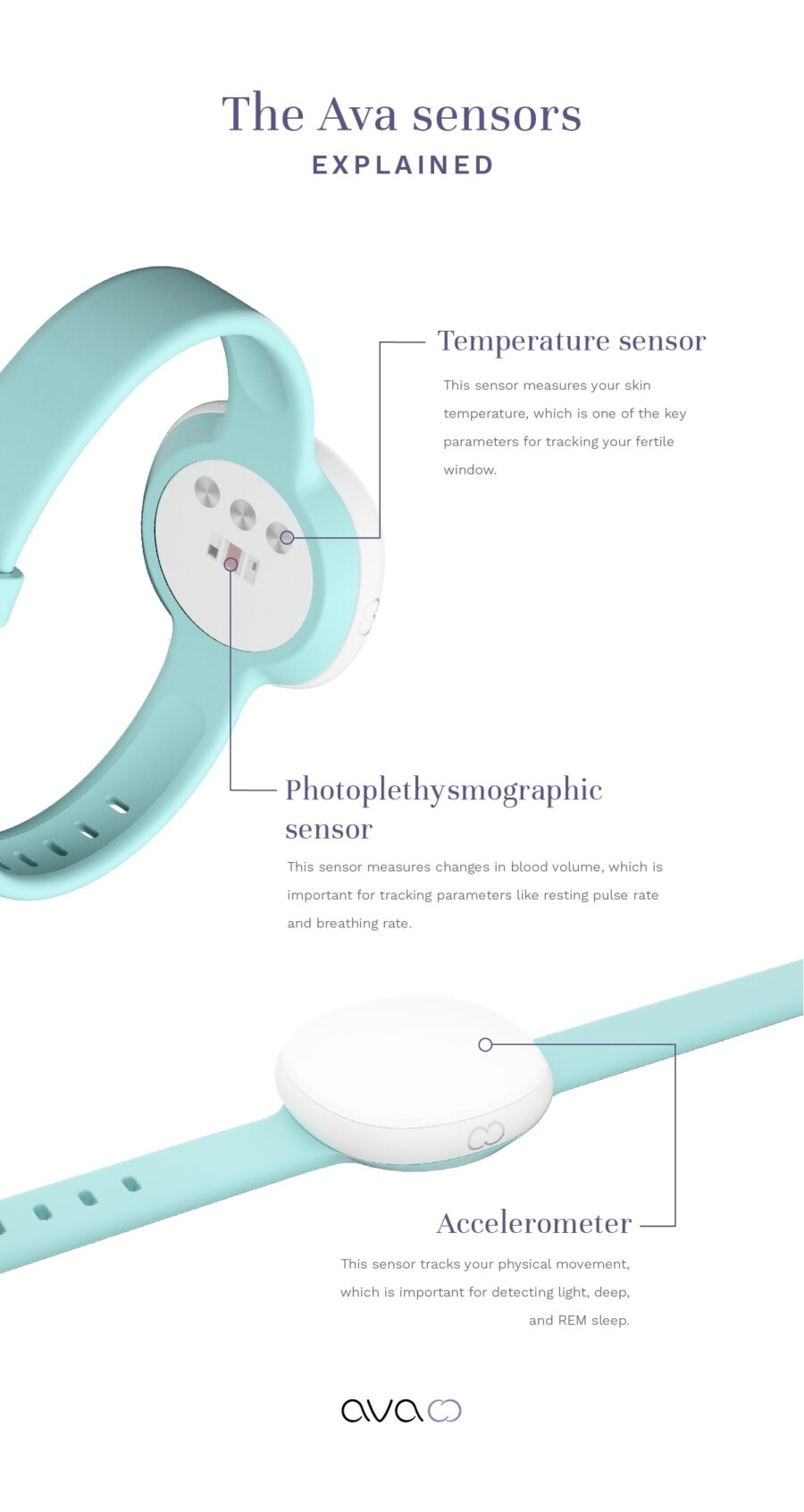 What Sensors are on the Ava Bracelet?