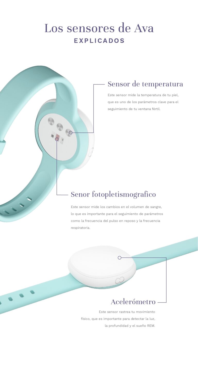 ¿Qué sensores lleva la pulsera Ava? - Ava