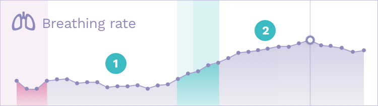 What Your Ava Data Means