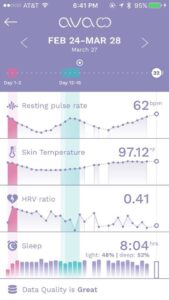 Ava Bracelet Pregnancy Chart Gallery